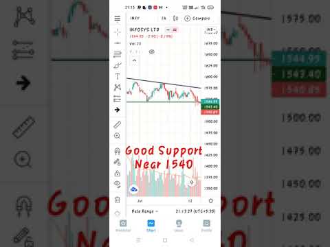 infosys Ltd momentum#Support#Resistance#good stock/Dumdar #Key Results#Before prediction#Infy analyz
