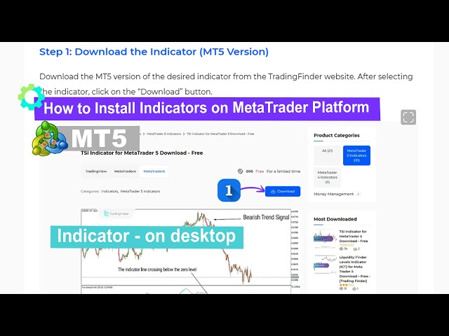 A Step-by-Step Guide to Installing Trading Finder Indicators on MetaTrader 5 | Galaxy.ai