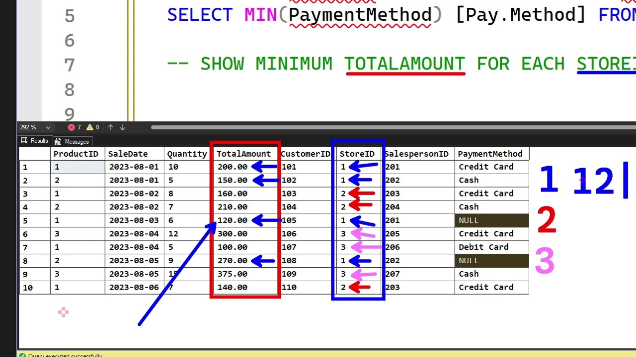 SQL MIN Function & GROUP BY Explained Clearly | SQL Masterclass Ep. 19