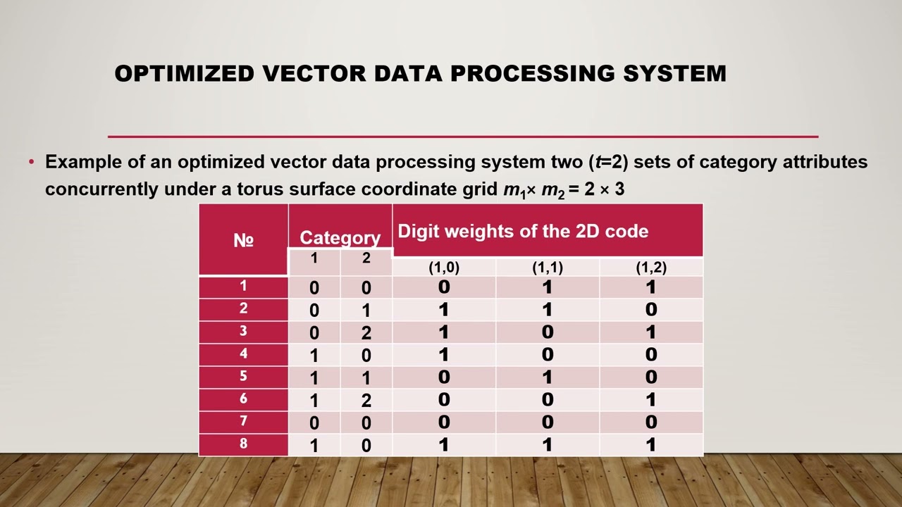 49. Vector Data Systems Machine Learning with Combinatory Optimization