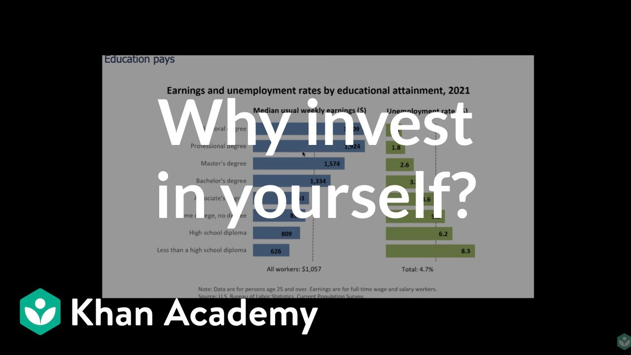 Why invest in yourself? | Careers and education | Financial Literacy | Khan Academy