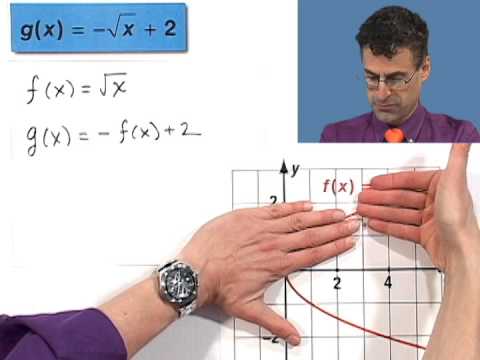Reflecting Functions