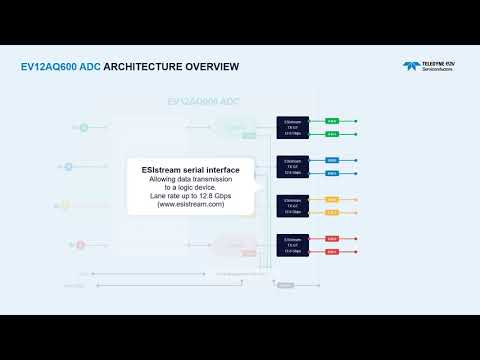 The first 12 bit quad dual or single channel C band capable ADC, the EV12AQ600