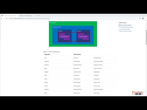 Learn Architecting for High Availability on Azure Azure App Services | packtpub com - Mind Luster