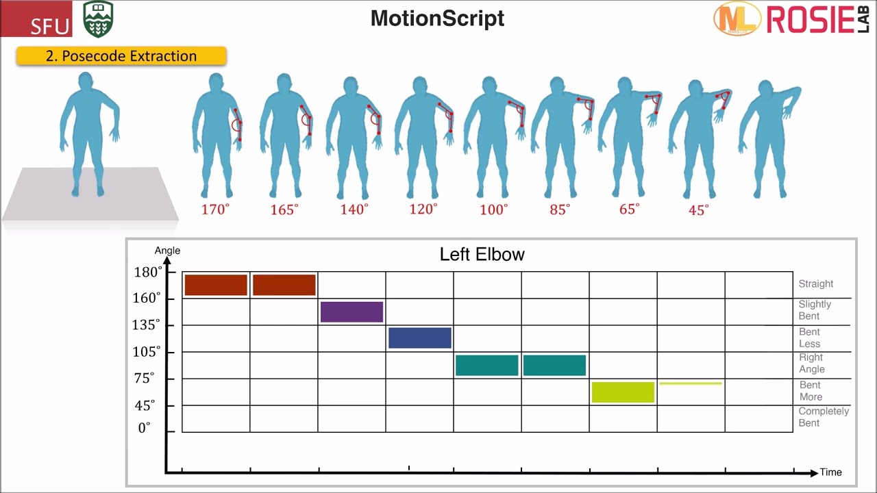 MotionScript: Natural Language Descriptions for Expressive 3D Human Motions