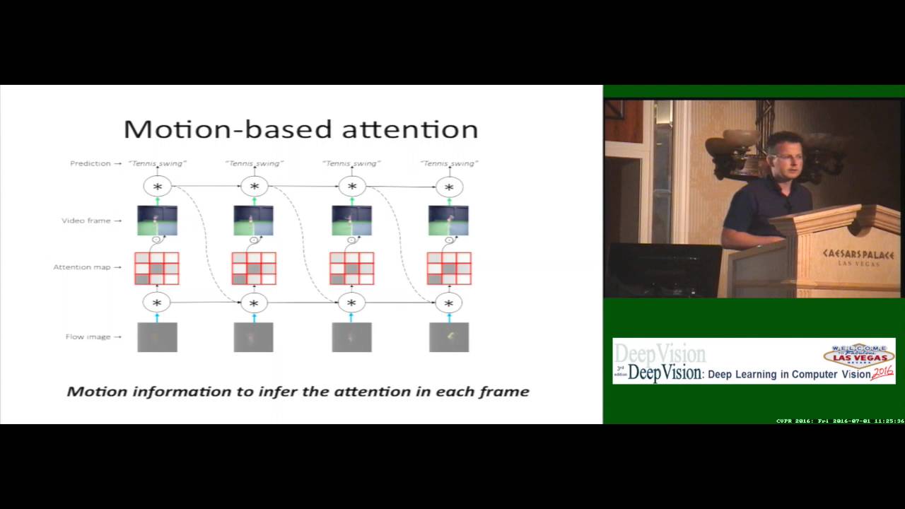 VideoLSTM: Convolves, attends, and flows for action recognition