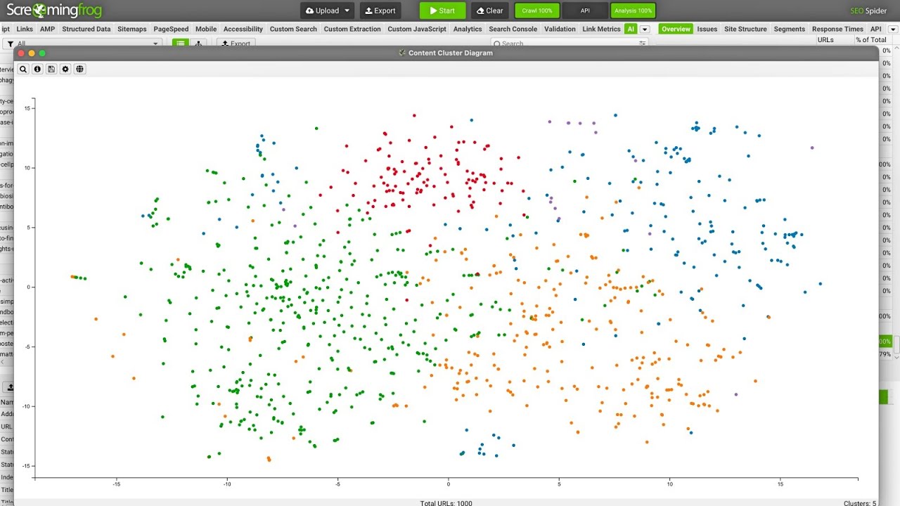 How to Use LLMs in Screaming Frog for Smarter Content Analysis