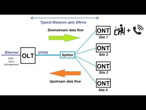 GP01 - GPON Equipment for FTTH Networks - An Introduction