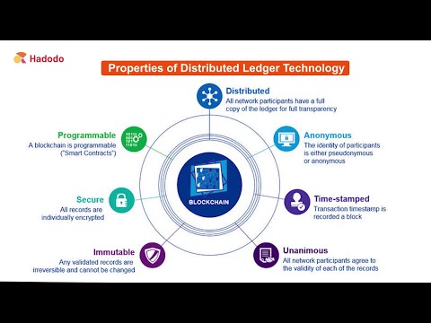 Distributed Ledger Technology (DLT) Simply Explained in 2 Minutes | DLT Crypto Explained
