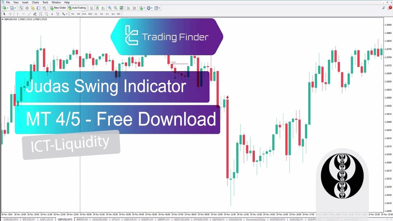 Understanding the ICT Swing Separator Indicator for MT4/5 | Galaxy.ai