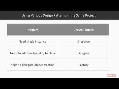 Learn Kotlin Design Patterns The Course Overview | packtpub com - Mind Luster