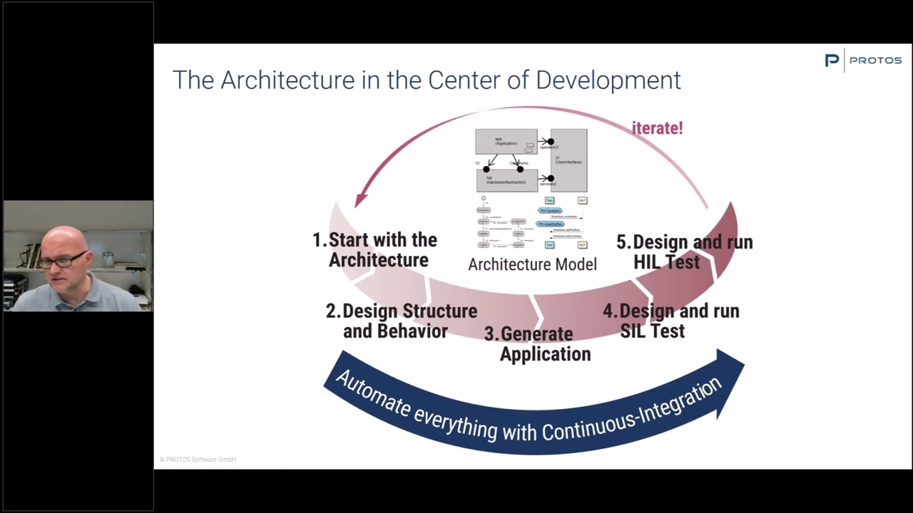 Architecture-Driven Development for Embedded Systems