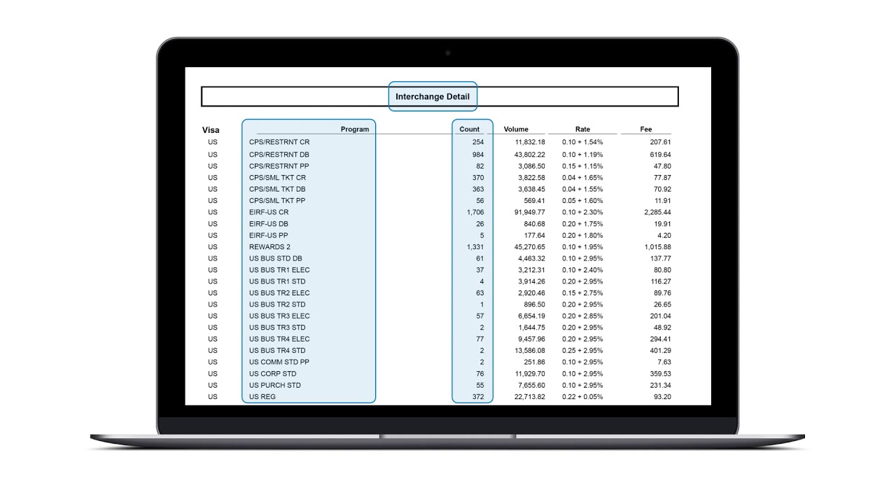 Merchant Processing Statements Explained