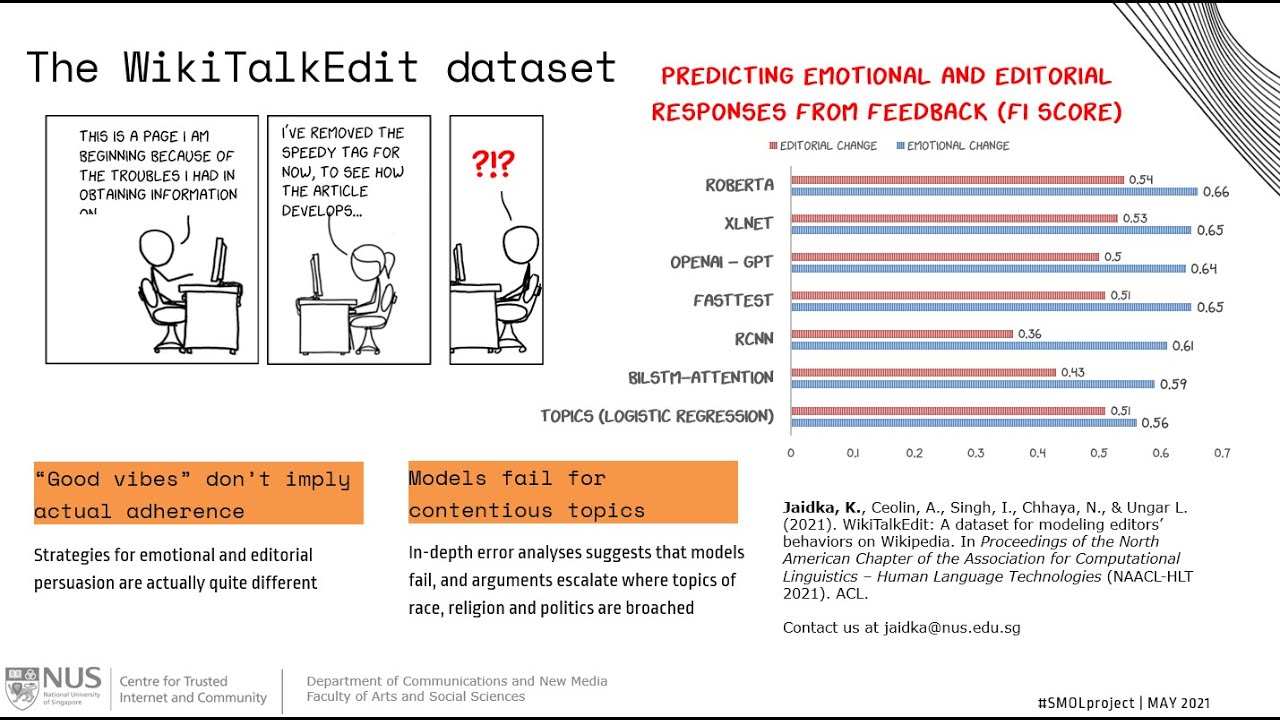 NAACL-HLT 2021: WikiTalkEdit: A dataset for modeling editors’ behaviors on Wikipedia