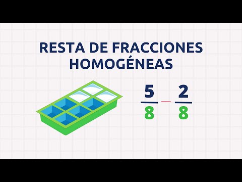 Tomi Digital Suma Y Resta De Fracciones Homogèneas