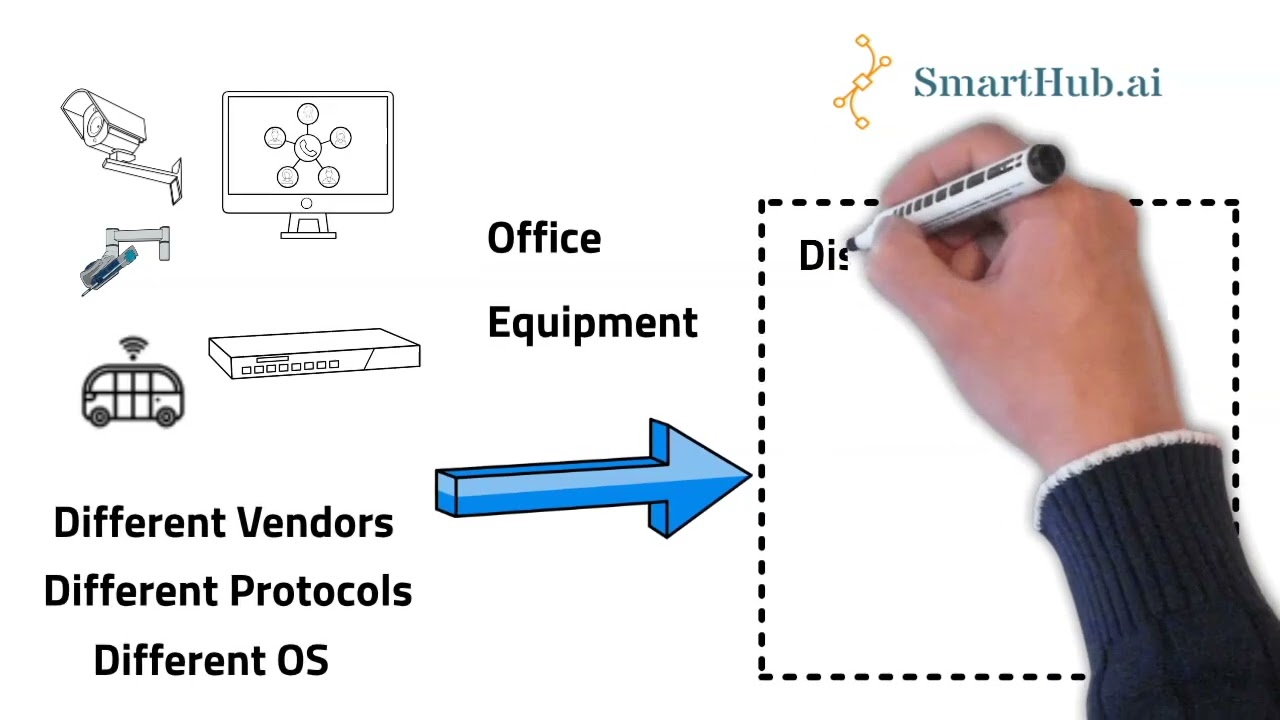 Introducing SmartHub ai