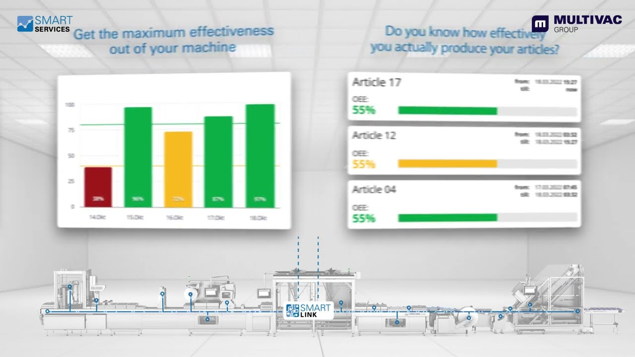 MULTIVAC Smart Services - Digital Solutions