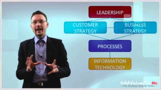Process Leader Overview | What is a process leader? - Zippia