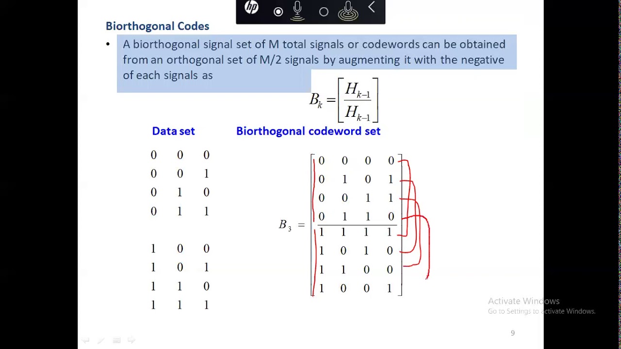 Channel Coding Part I