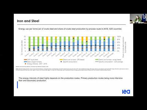 Industrial Energy Efficiency Benchmarking and Best Practice
