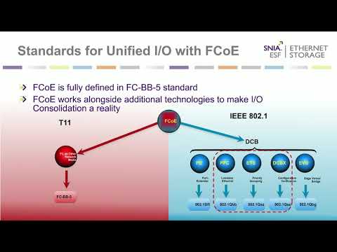 FCoE vs. iSCSI vs. iSER