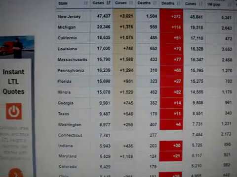 1500000 one and half million got Corona Virus COVID-19 корона вирус World