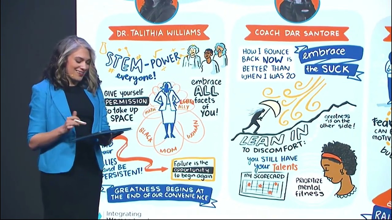 Walkthrough of a Graphic Recording