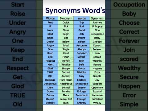 #vocabulary#synonyms#words#education#shorts