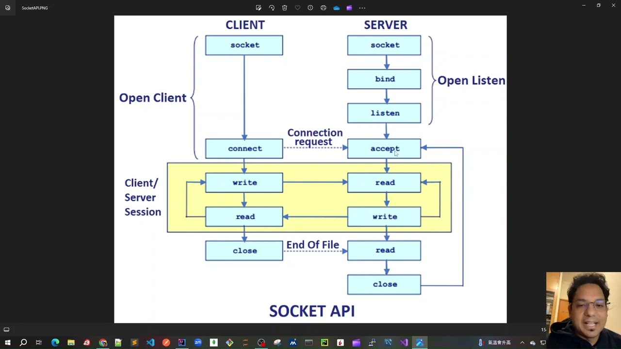 08 - Designing a simple TCP-based Order Management System server