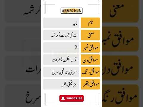 Maya Name Meaning in Urdu | #shorts #namemeaning | Names Hub