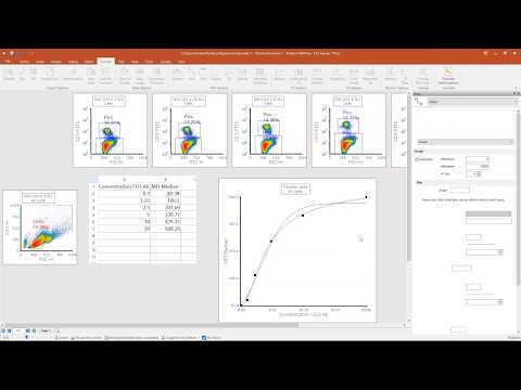 FCS Express Flow Cytometry Video Resources