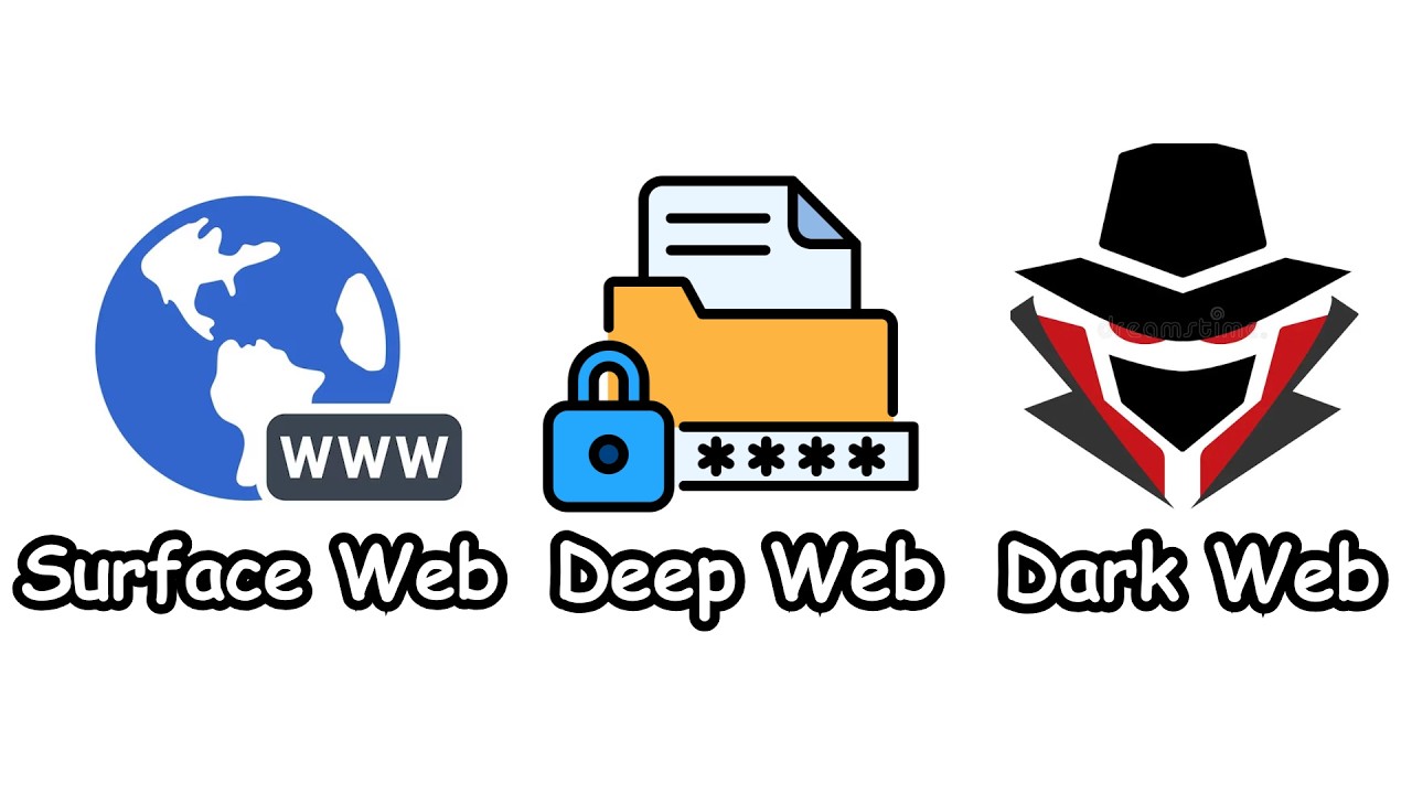 Every Internet Layer Explained in 5 Minutes