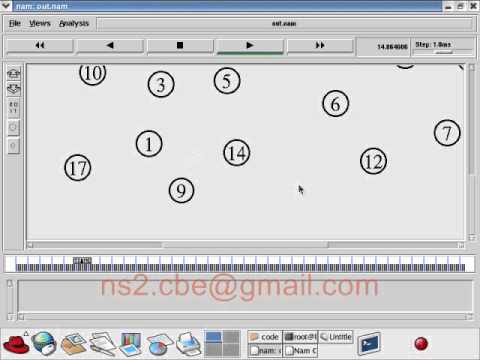 ZRP (Zone Routing Protocol) Implementation in NS2