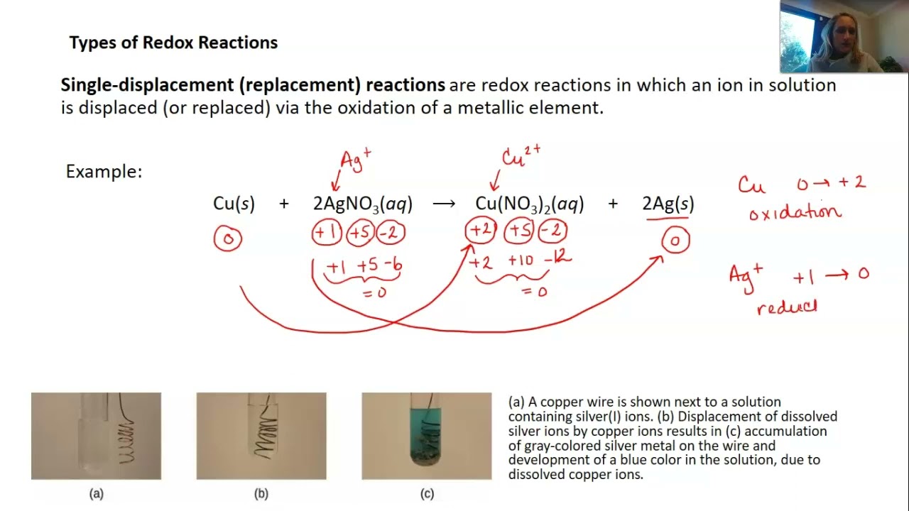 Understanding the Different Types of Redox Reactions | Galaxy.ai