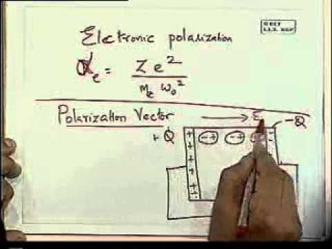 29 Dielectric Materials - Introduction