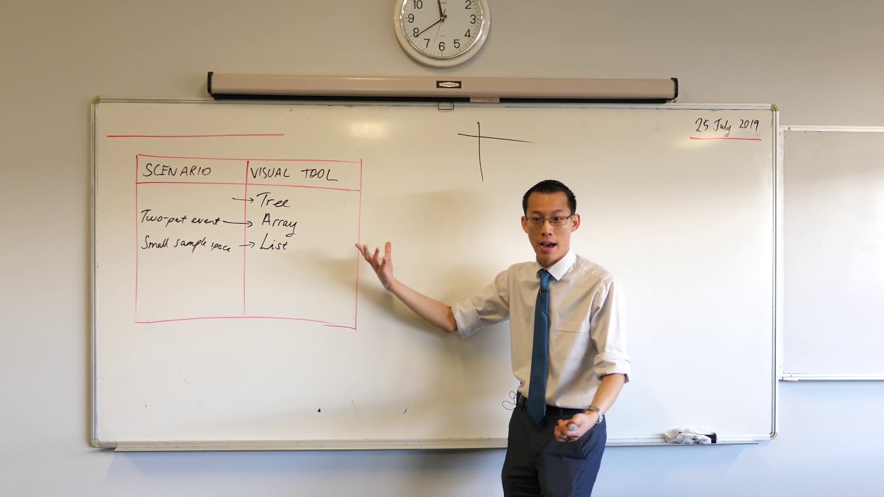 Venn Diagrams for Probability (1 of 3: Comparing visual tools)