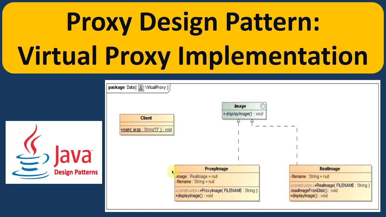 Proxy Design Pattern: Virtual Proxy Implementation