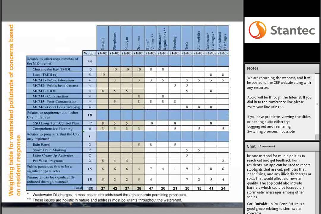 Developing a Public Education and Outreach Plan