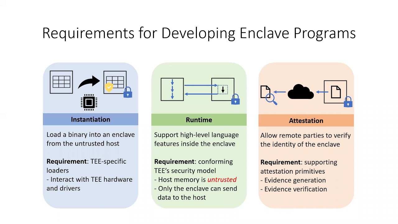 Introduction to Open Enclave SDK