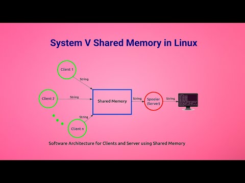 System V shared memory in Linux