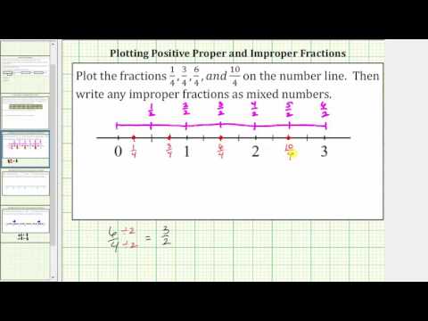 Plot Positive Proper and Improper Fractions on the Number Line | Math Help from Arithmetic ...