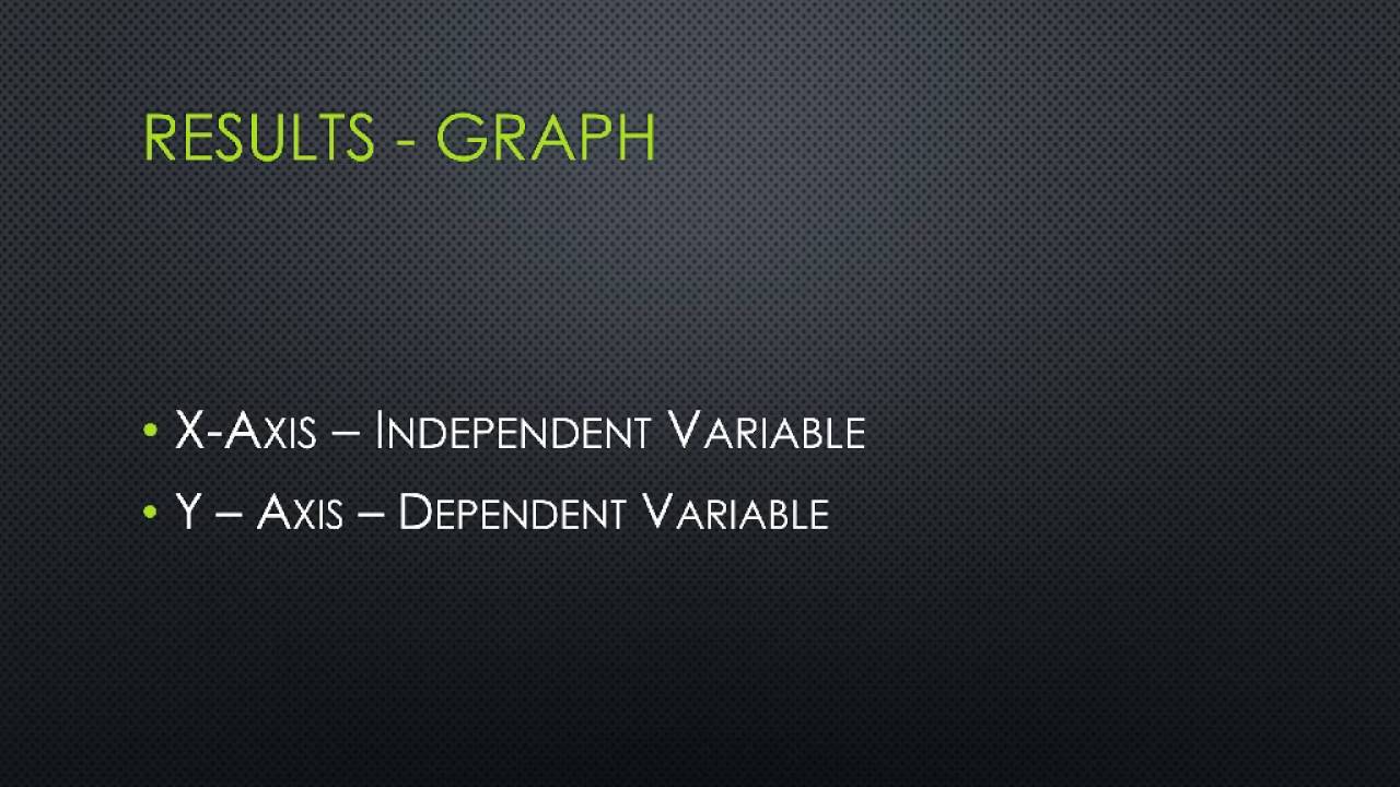 Scientific Method Writing Assignment