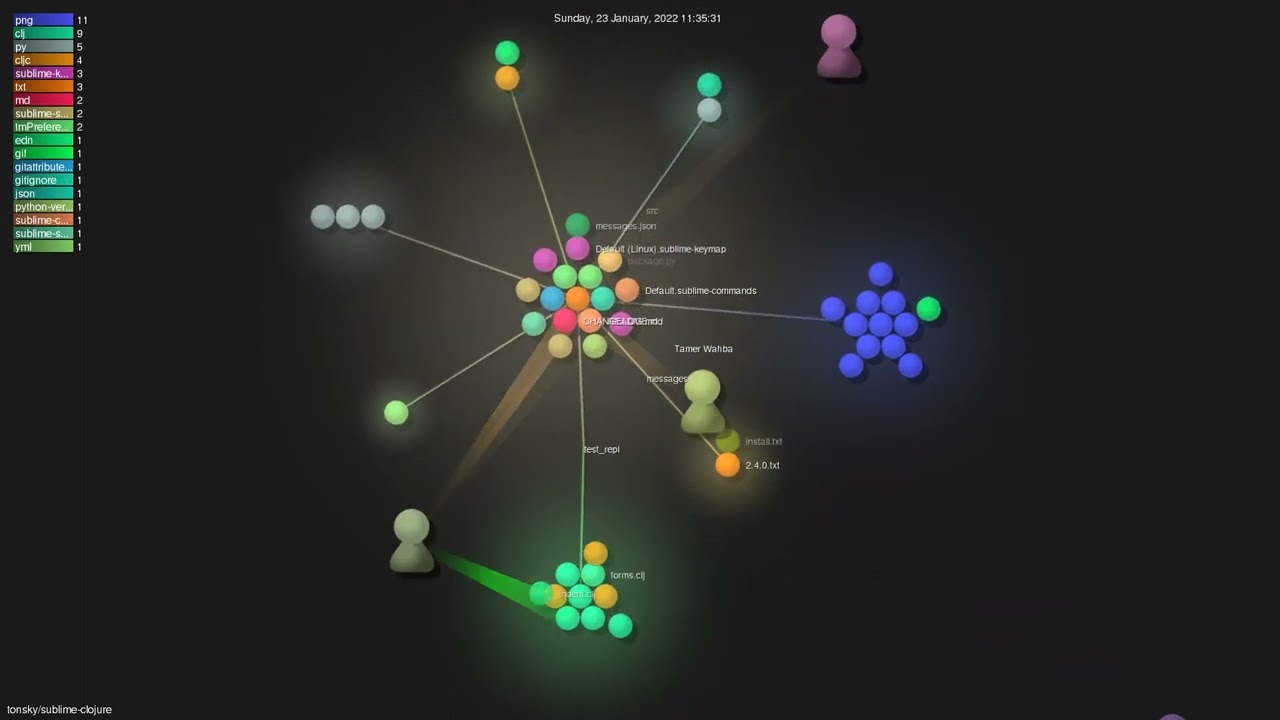 tonsky/sublime-clojure - Gource visualisation