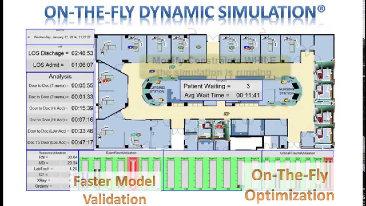 SimCad Pro Health Dynamic Simulation