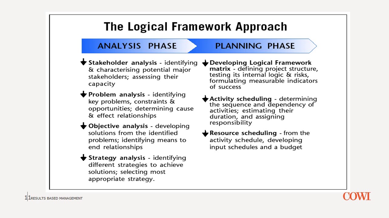 RBM Module 3 - Results Framework