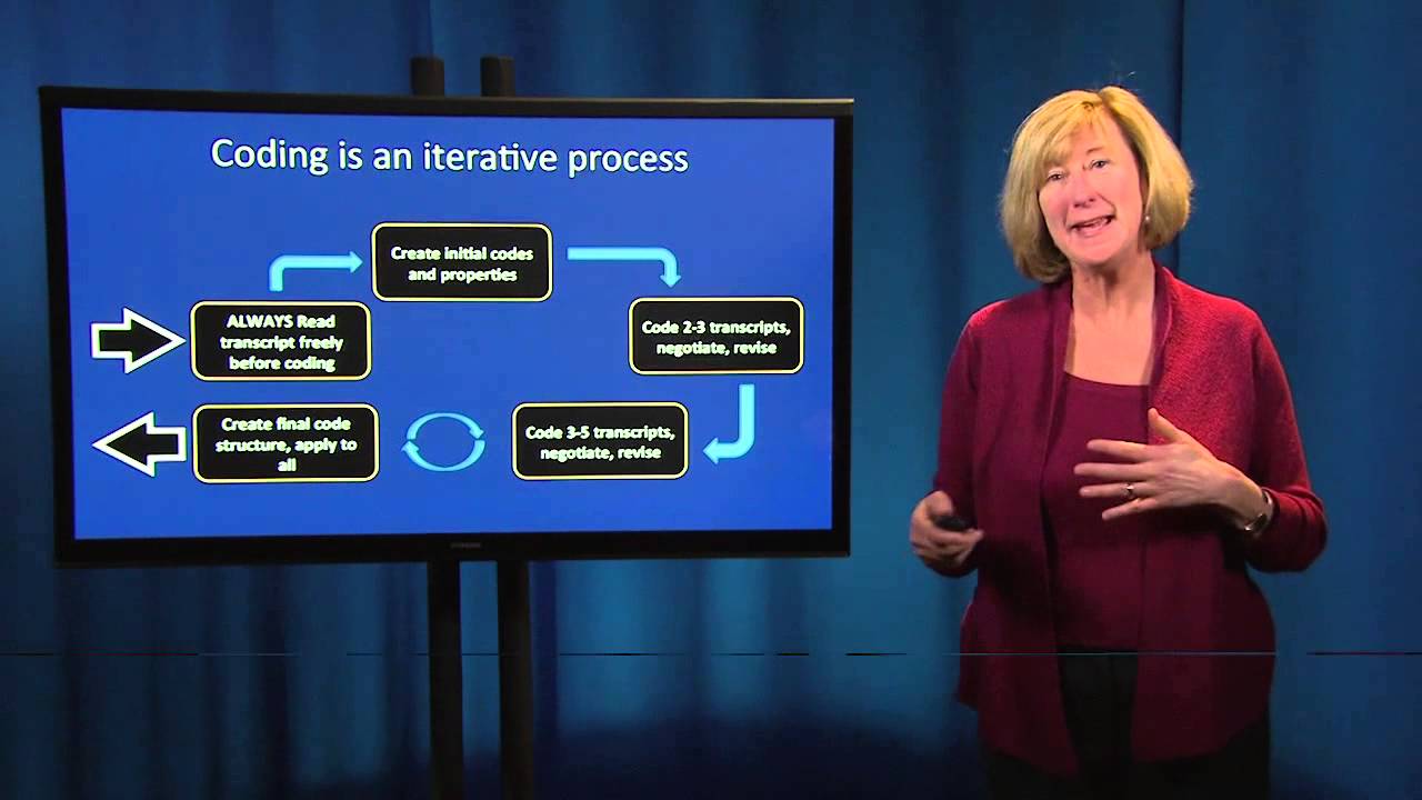 Fundamentals of Qualitative Research Methods: Data Analysis (Module 5)