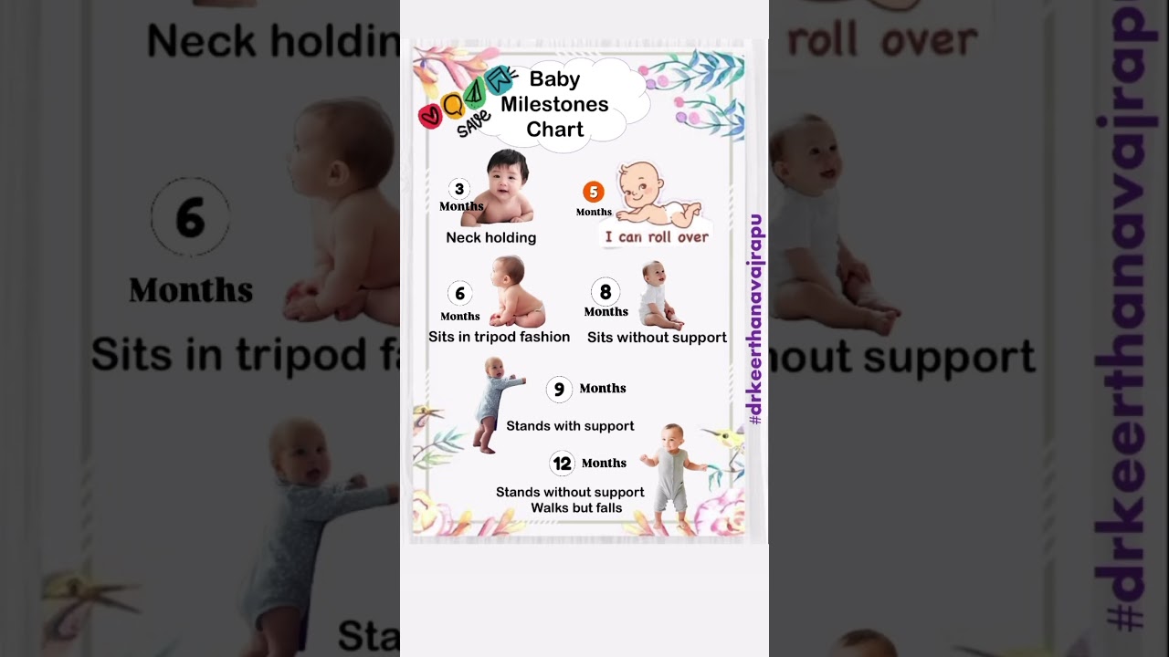 Baby Milestones Chart || Gross Motor development chart || Dr. Keerthana Vajrapu #motormilestones