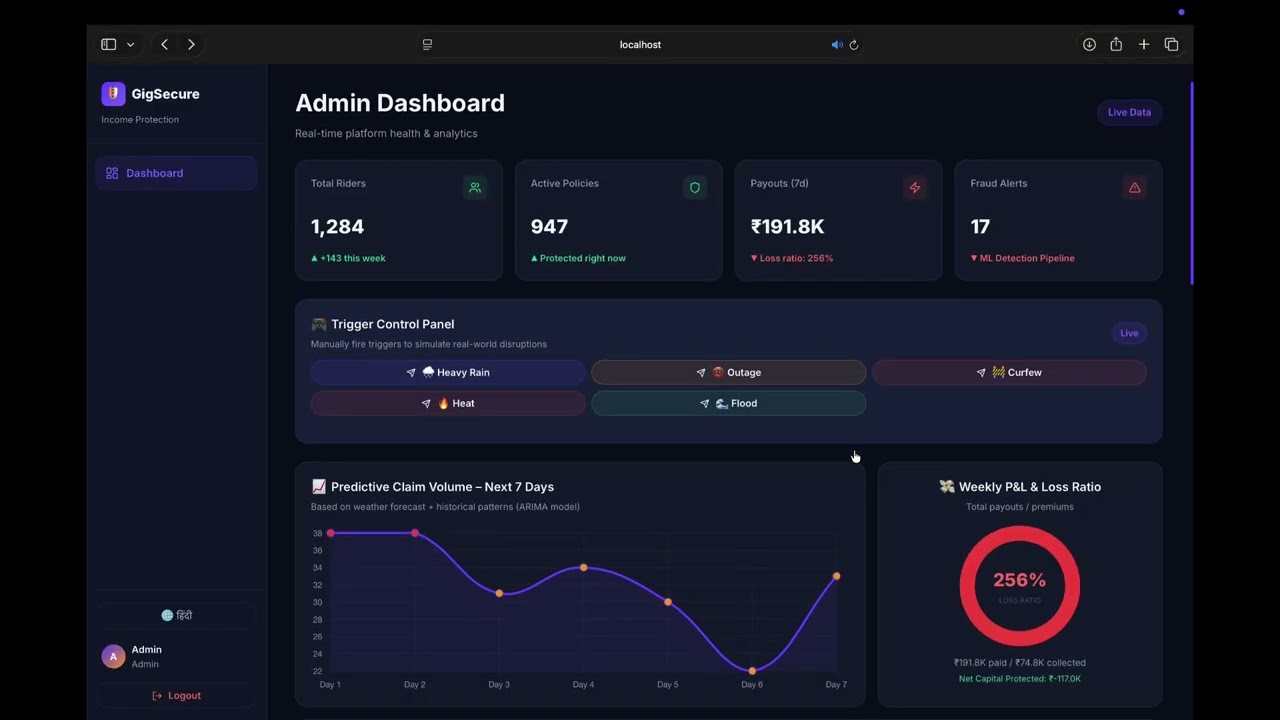 GigSeure-Final Submission  Guidewire DevTrails (Soar Round)