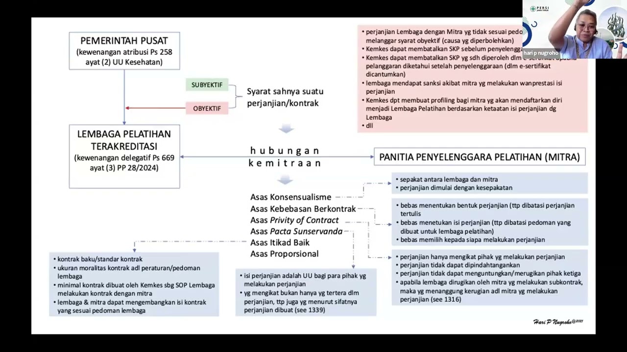 Webinar Penyusunan Perjanjian Kerja Sama (PKS)