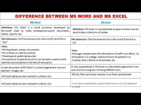 Difference between ms word and Excel ll word and Excel difference